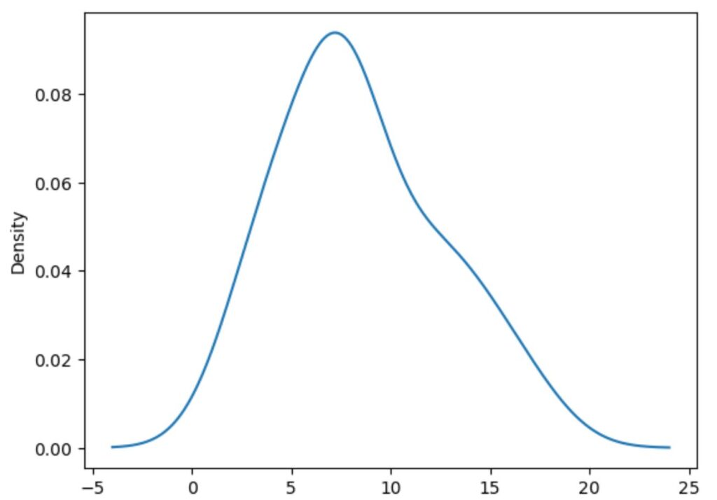 How Can I Plot The Distribution Of Column Values In Pandas?