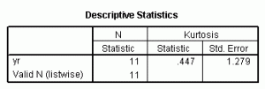 "What's The Significance Of The Various Formulas For Calculating Kurtosis?"