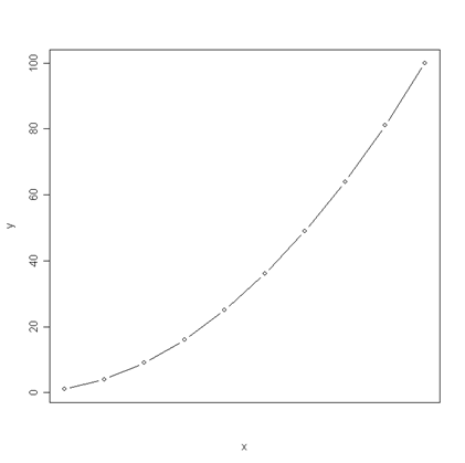 How Can I Change The Angle Of The Value Labels On My Axes In R?