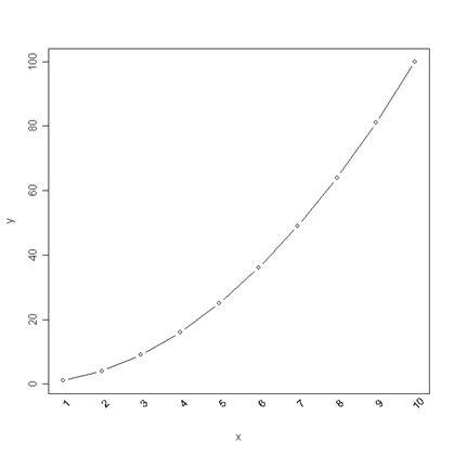 How Can I Change The Angle Of The Value Labels On My Axes In R?