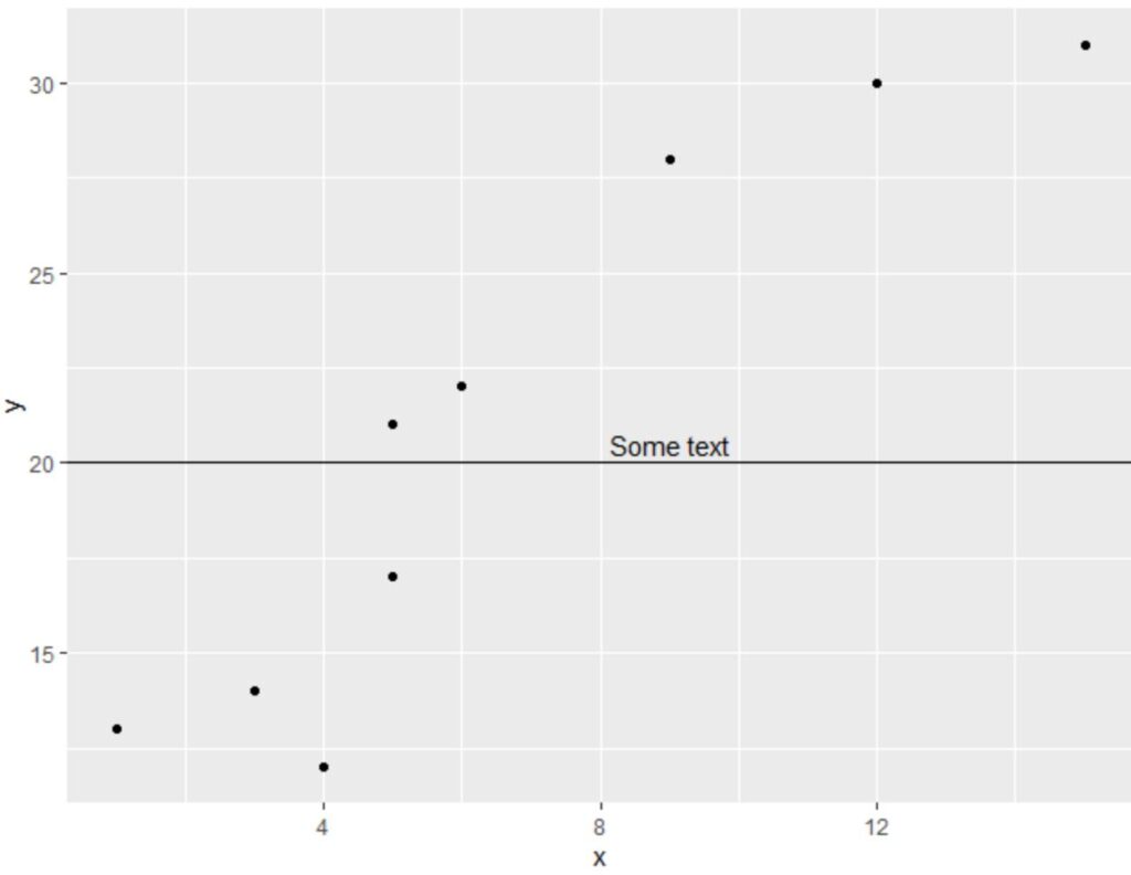 How Can I Add A Label To Geom_hline In Ggplot2?