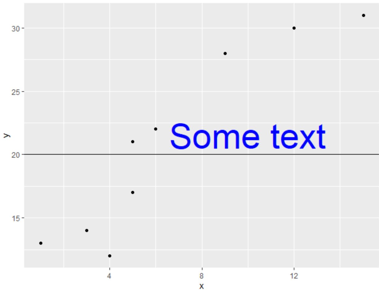 How Can I Add A Label To Geom_hline In Ggplot2?