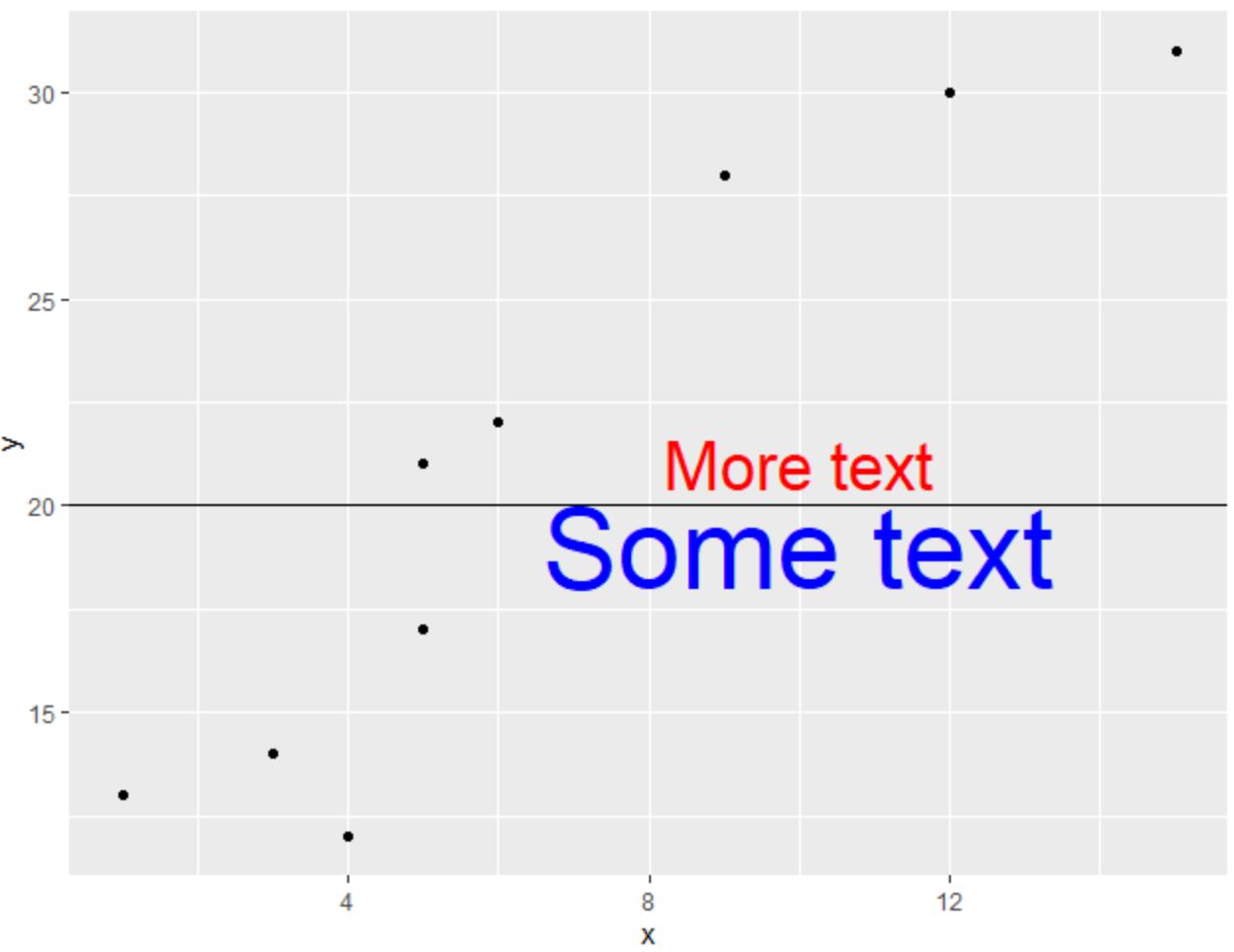 How Can I Add A Label To Geom_hline In Ggplot2?