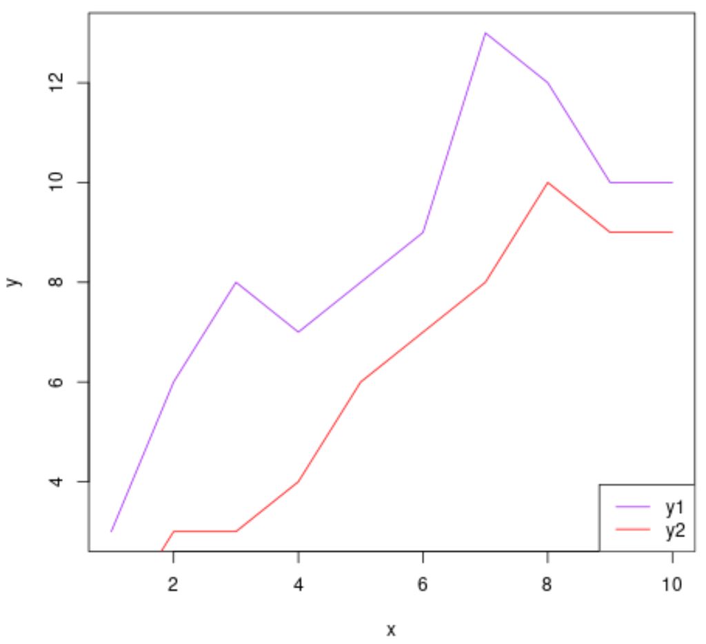 How Can The Legend Position Be Changed In Base R Plots?