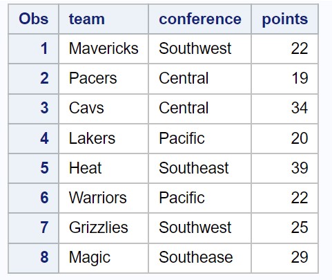 How Can The LENGTH Statement Be Utilized In SAS?