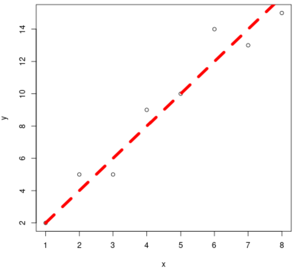 How Can The Lines() Function Be Used In R And What Are Some Examples Of Its Application?