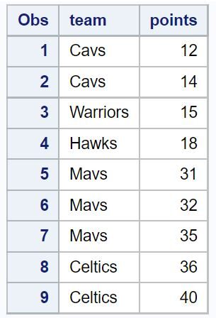 How Can I Use The BETWEEN Operator In SAS, And What Are Some Examples ...