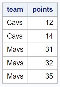 How Can We Use The LIKE Operator In PROC SQL To Implement The SAS Syntax?
