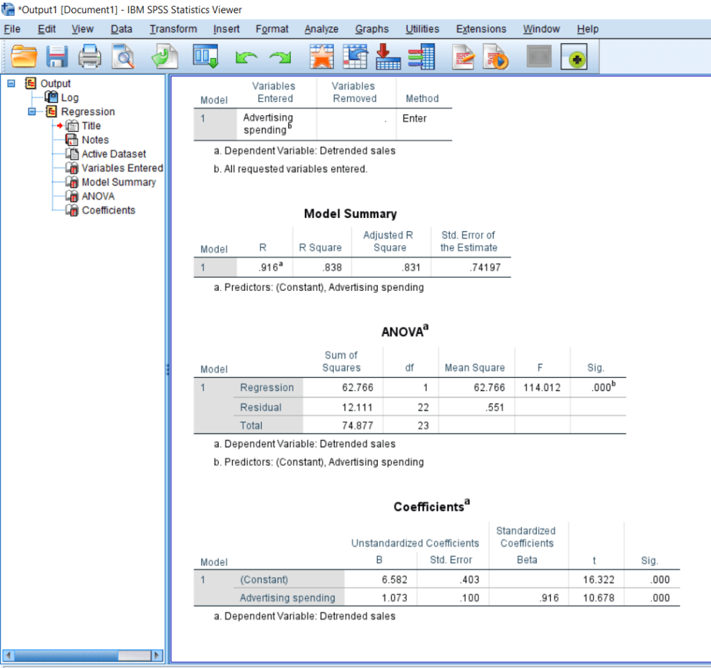 What Is The Summary Of Linear Regression Analysis In SPSS?