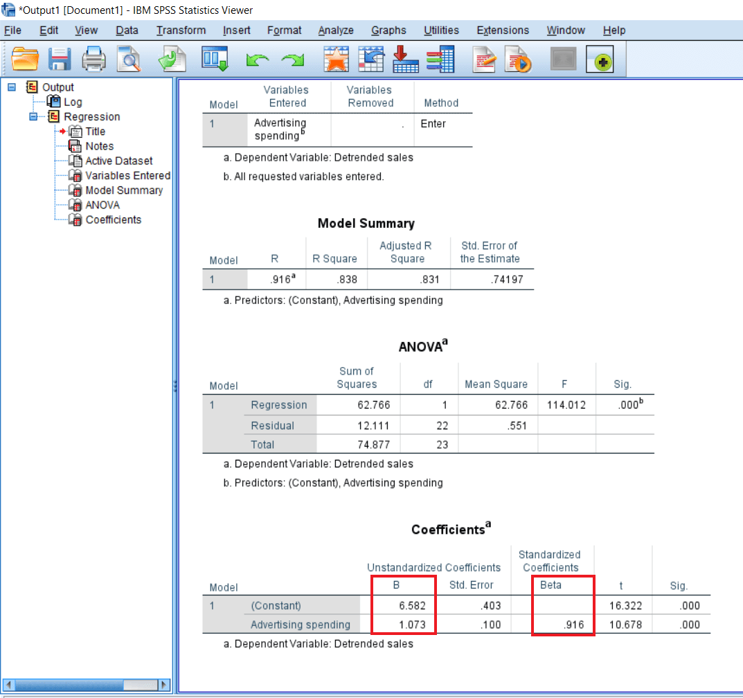 What Is The Summary Of Linear Regression Analysis In SPSS?