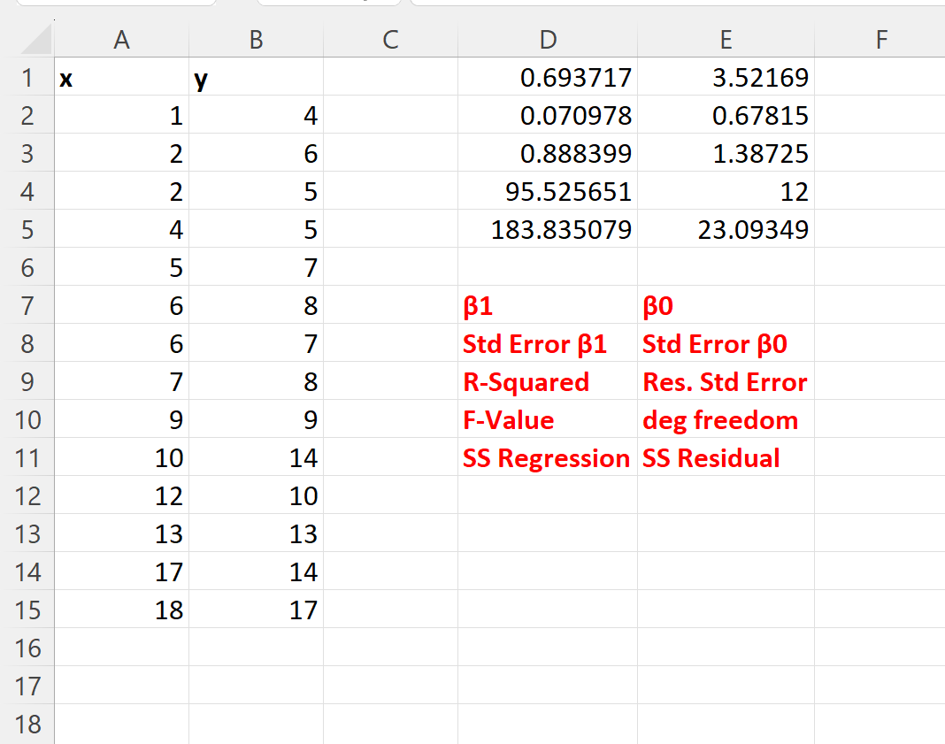How Do You Interpret The Output Of The LINEST Function In Excel?