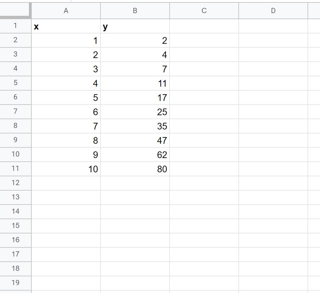 How Can I Use The LOGEST Function In Google Sheets?