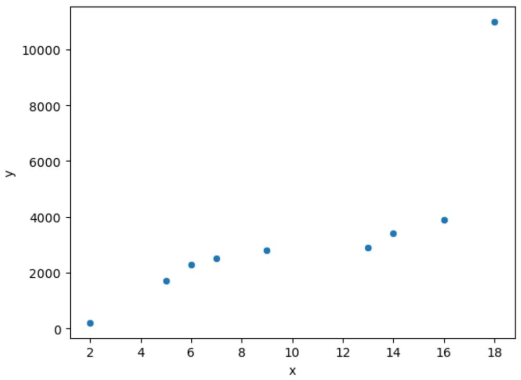 How Do I Use A Log Scale In Seaborn Plots?