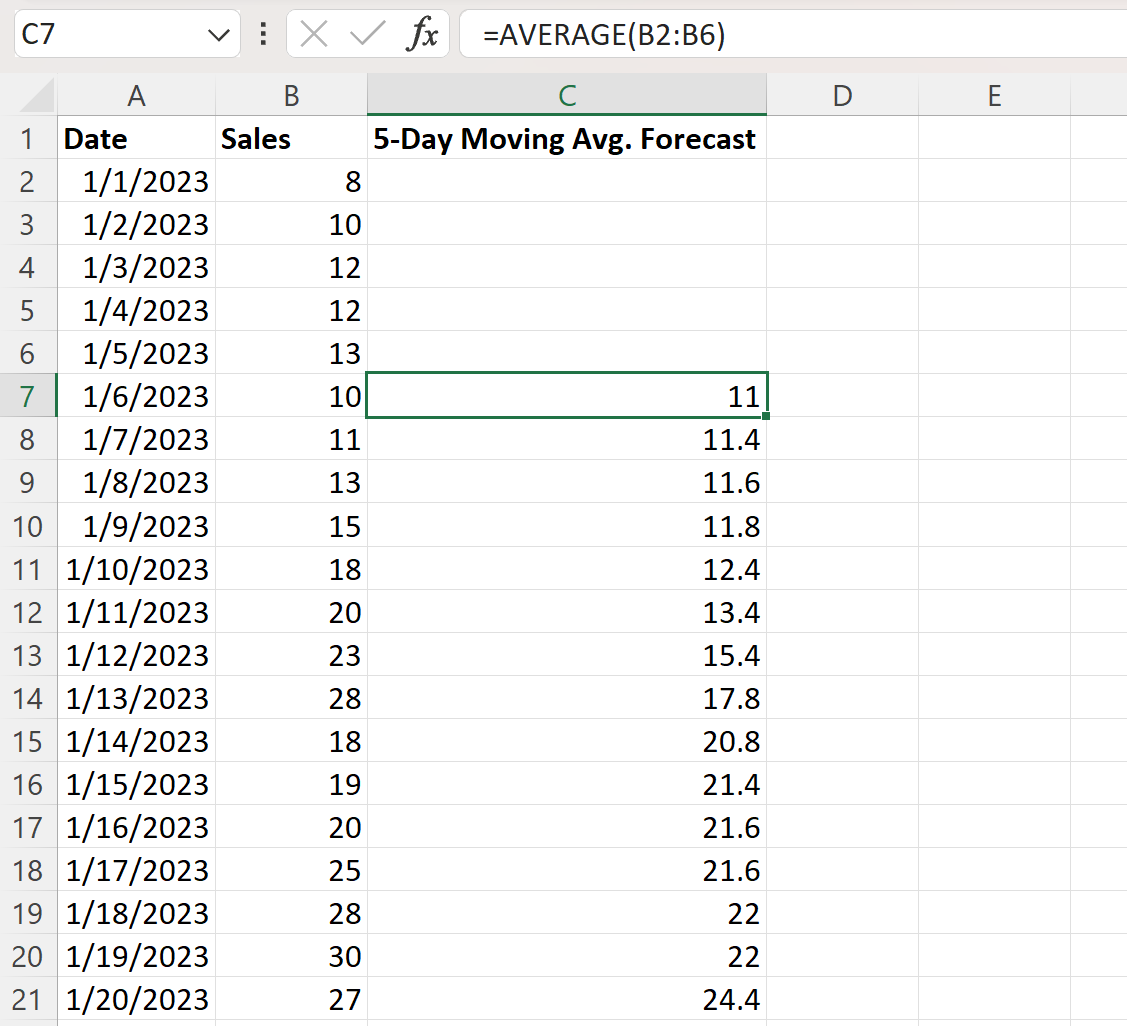 How Do I Calculate A Moving Average Forecast In Excel?