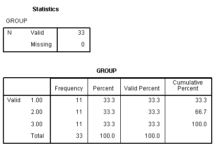 What Is The Purpose Of Performing A One-way Manova In SPSS Data Analysis?