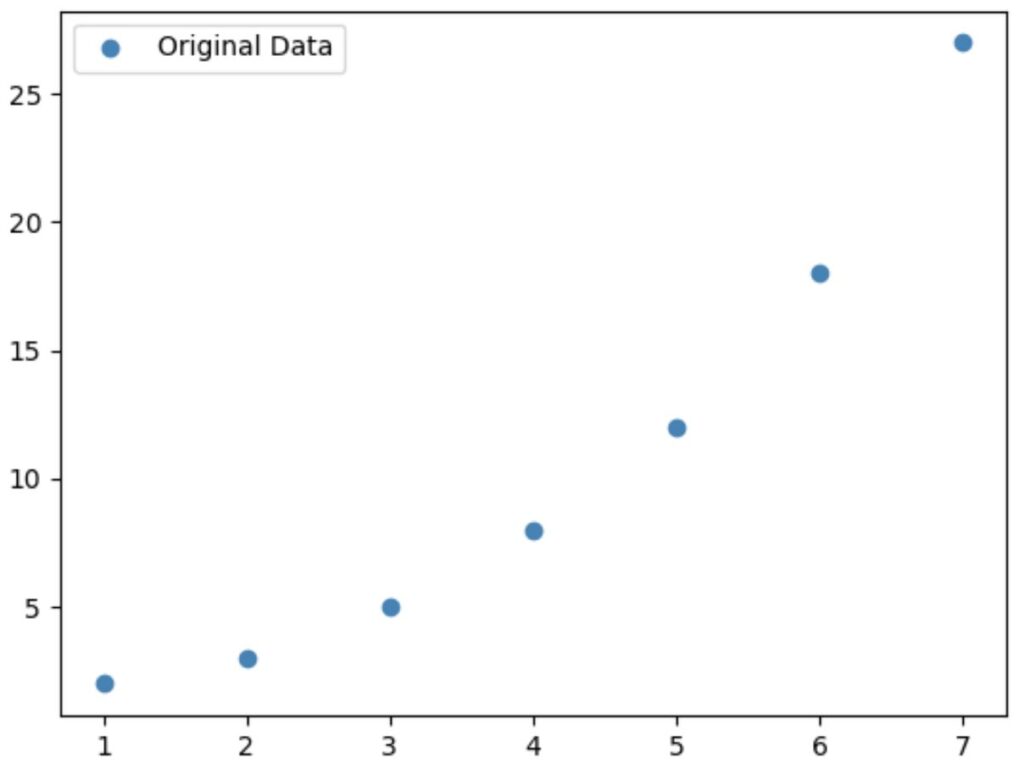 How Can I Manually Create A Legend In Matplotlib With An Example?"