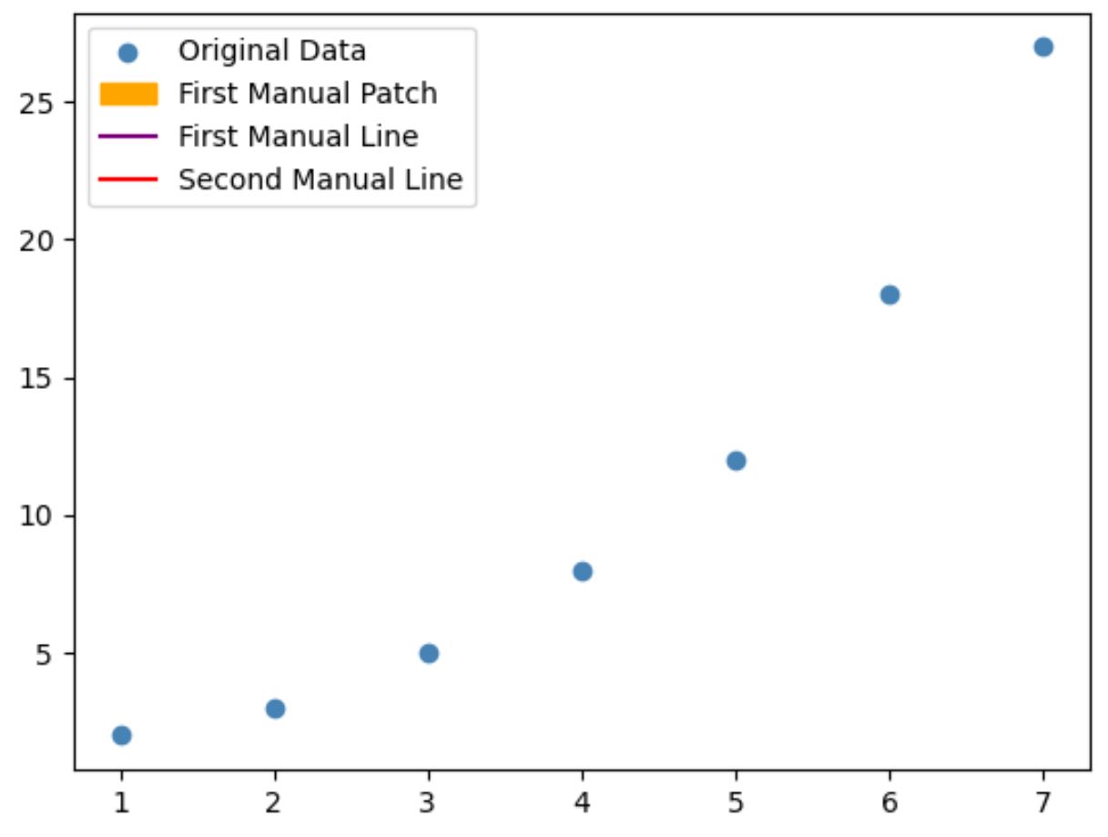 How Can I Manually Create A Legend In Matplotlib With An Example?"