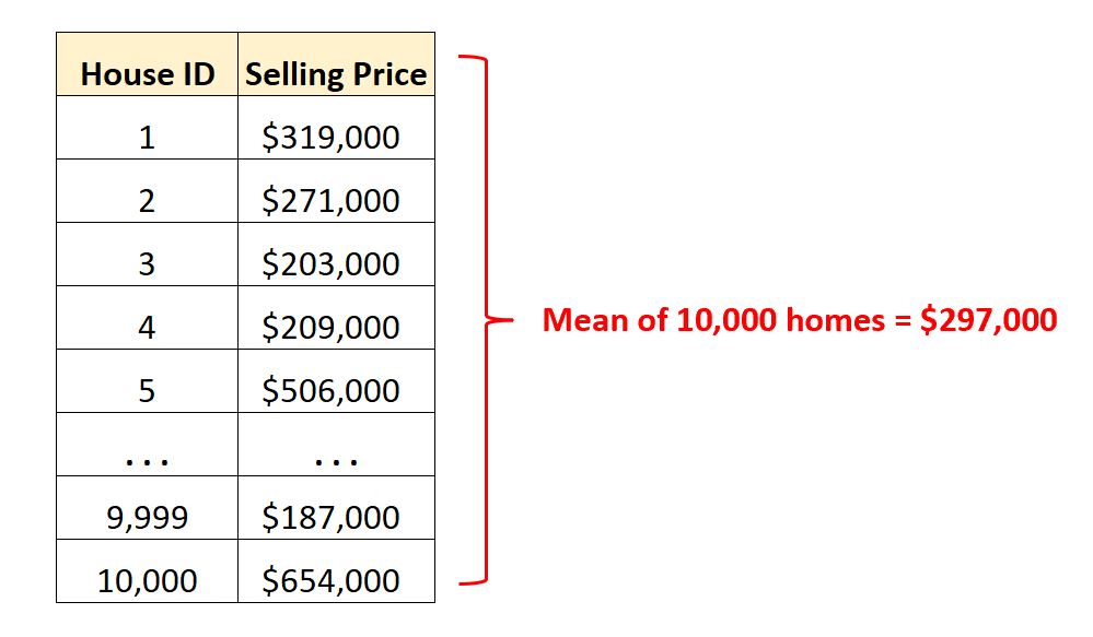 Why Is The Mean Considered An Important Statistic In Data Analysis?