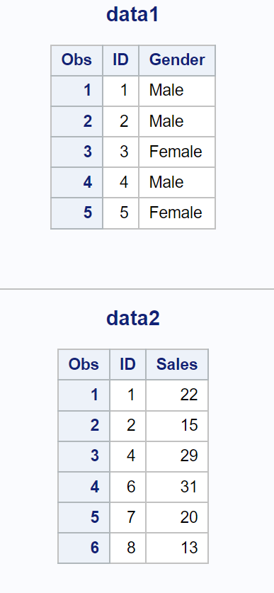 Can The SAS (Statistical Analysis System) Use The "in=a" Syntax In A ...