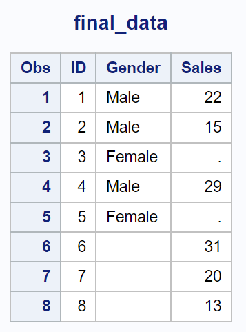 Can The SAS (Statistical Analysis System) Use The "in=a" Syntax In A ...