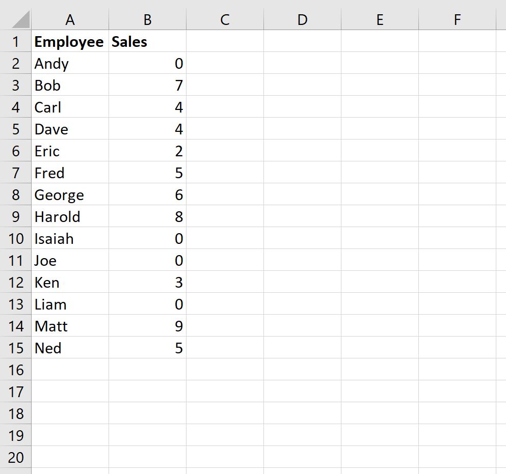 How Can I Use The Min Function In Excel To Find The Smallest Value In A Range Of Cells