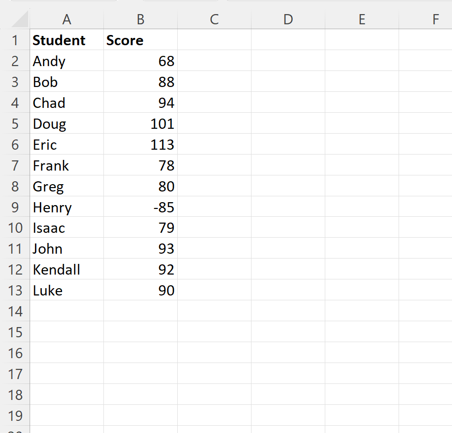 How Can I Use Both Min And Max Functions In The Same Formula In Excel
