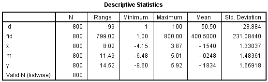 How Can I Perform Mediation With Multilevel Data Using Method 2 In SPSS?