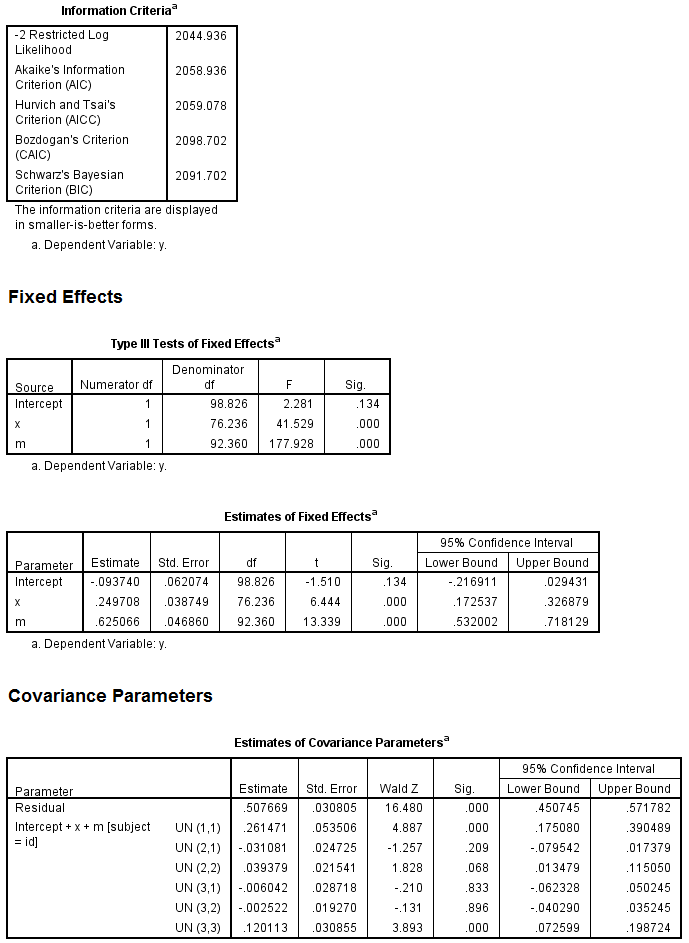 How Can I Perform Mediation With Multilevel Data Using Method 2 In SPSS?