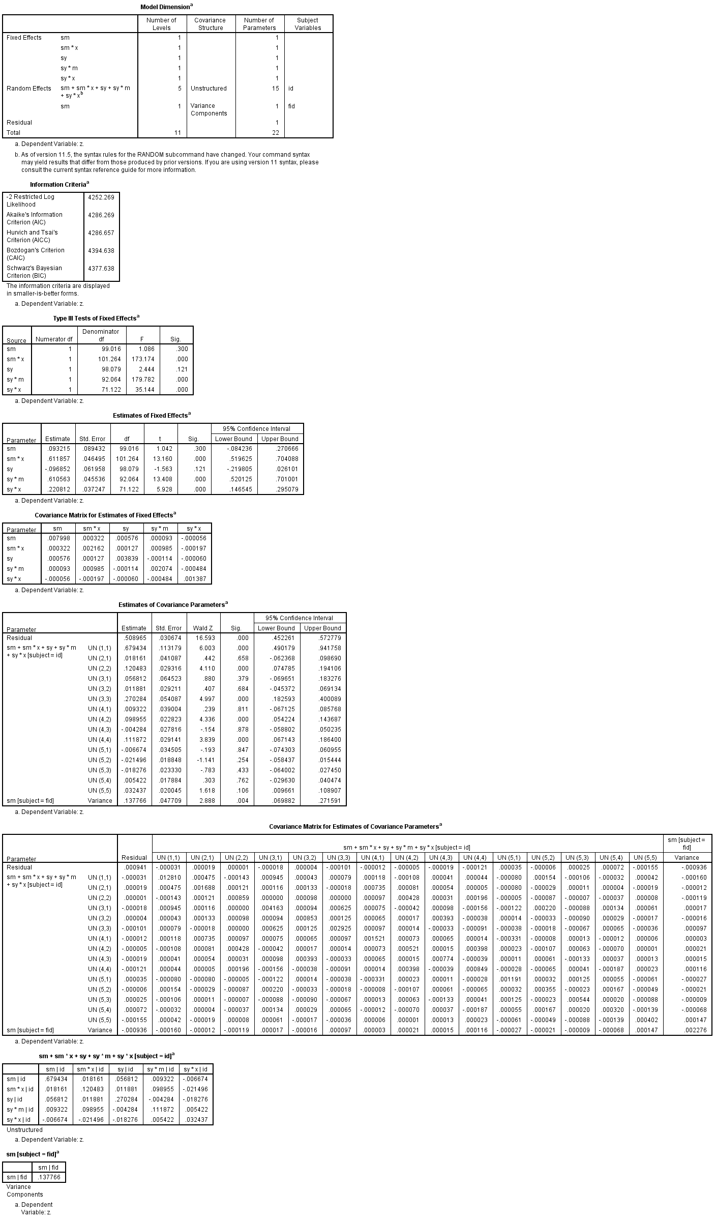 How Can I Perform Mediation With Multilevel Data Using Method 2 In SPSS?