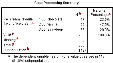 What Is The Interpretation Of The SPSS Annotated Output For Multinomial Logistic Regression?