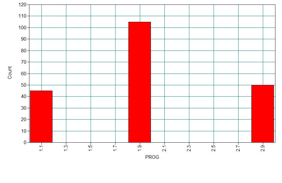 What Is Multinomial Logistic Regression And How Is It Used In Mplus For ...