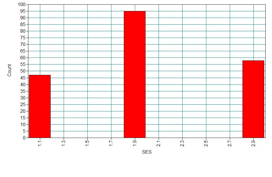 What Is Multinomial Logistic Regression And How Is It Used In Mplus For ...