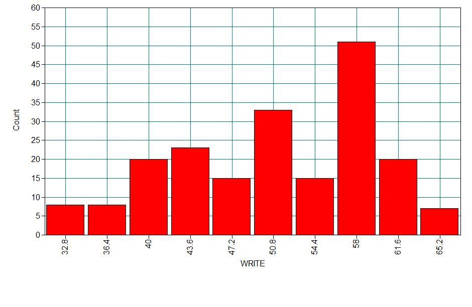 What Is Multinomial Logistic Regression And How Is It Used In Mplus For ...