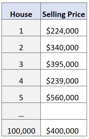 Why Is The Range Important In Statistics?