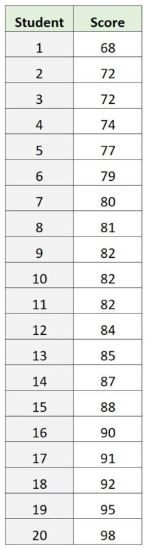 Why Is The Range Important In Statistics?