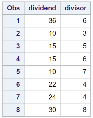 What Is The MOD Function In SAS And How Can It Be Used? Can You Provide ...