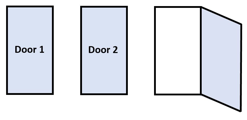 What Is The Visual Explanation For The Monty Hall Problem?
