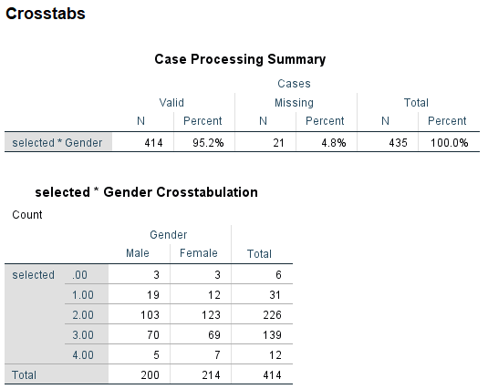What Are Some Best Practices For Working With Check All That Apply Survey Data Multiple