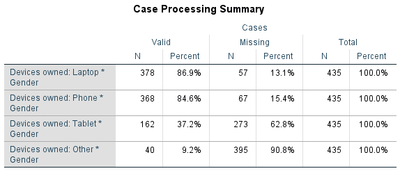 What Are Some Best Practices For Working With "Check All That Apply ...