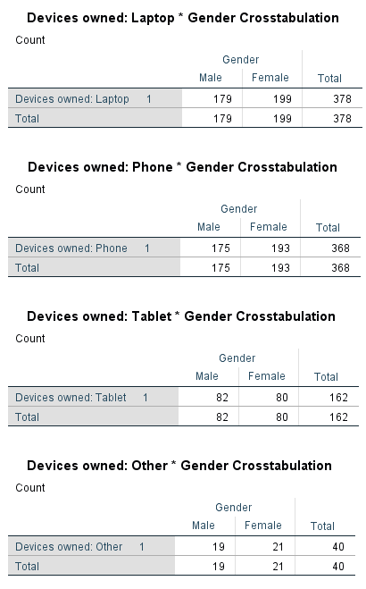 What Are Some Best Practices For Working With Check All That Apply Survey Data Multiple