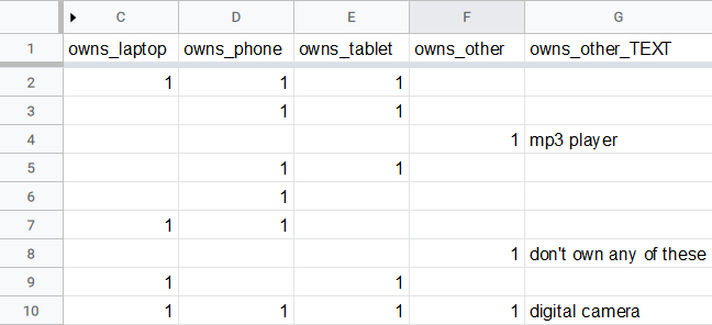 What Are Some Best Practices For Working With Check All That Apply Survey Data Multiple