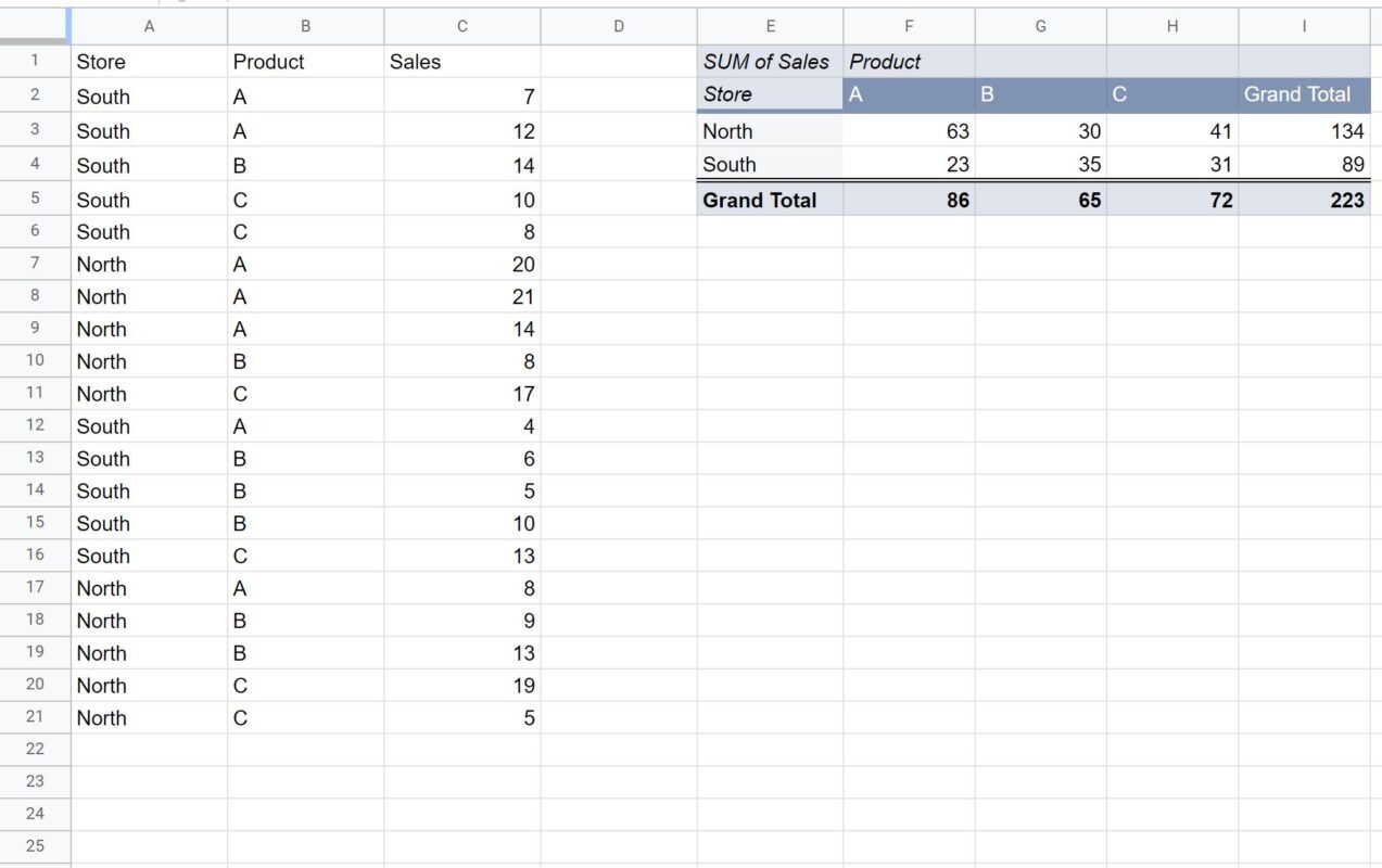 How Can I Create A Pivot Table In Google Sheets Using Data From ...