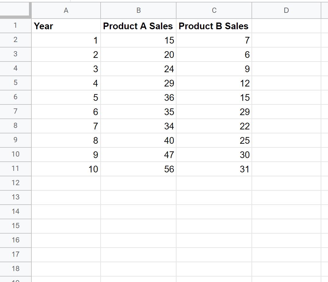 How Can I Add Multiple Trendlines To A Chart In Google Sheets?
