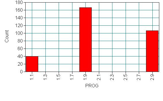 How Can Negative Binomial Regression Be Utilized In Mplus For Data Analysis?