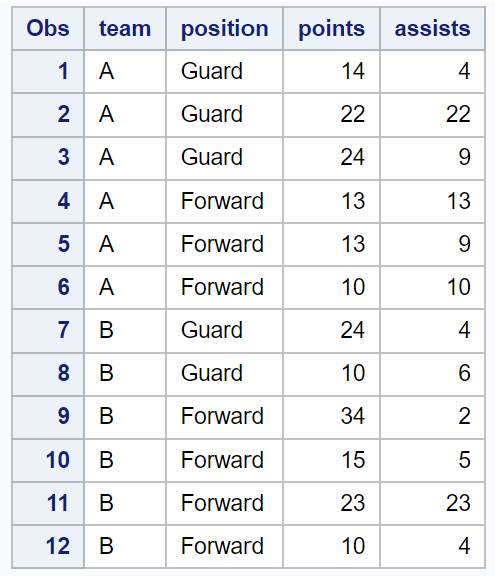 How Do You Use The NOT EQUAL Operator In SAS?