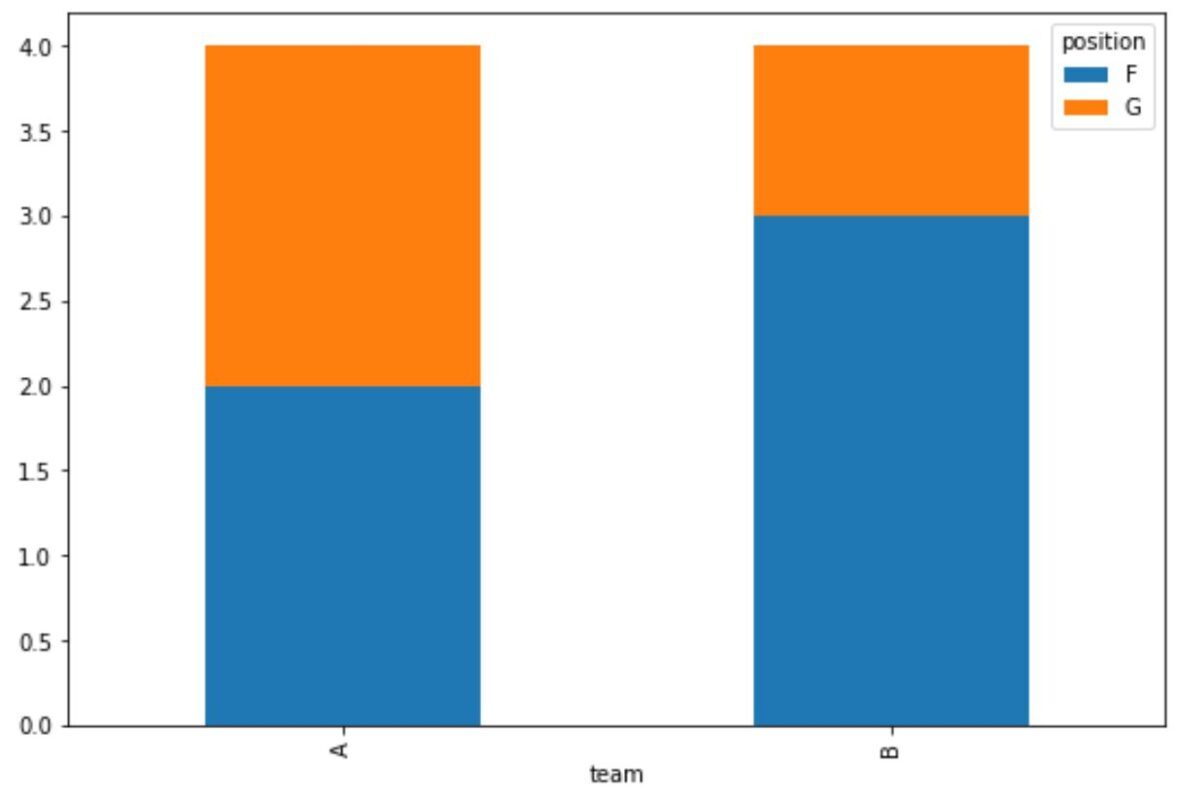 How Can A Legend Be Removed In Matplotlib?