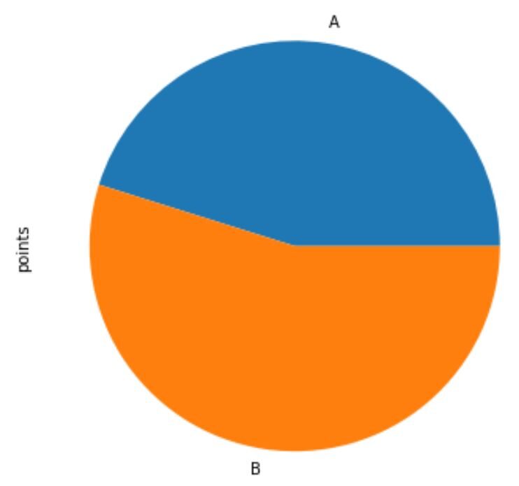 How Can A Legend Be Removed In Matplotlib?