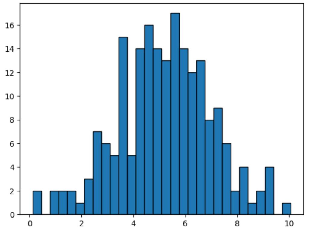 What Is The Equivalent Function Of Rnorm In Python
