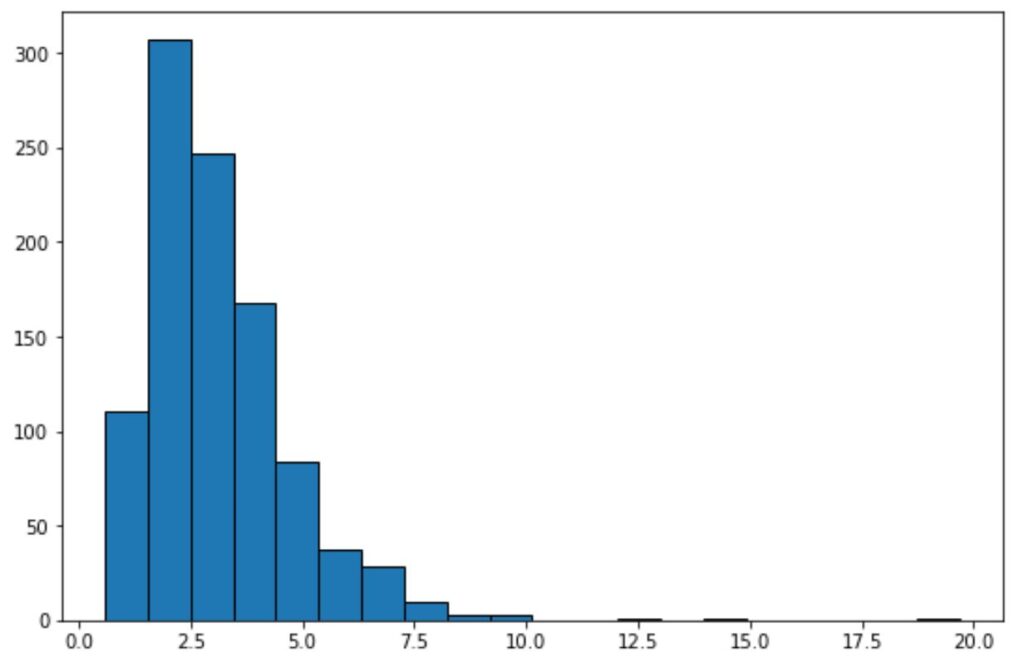 How Can I Test For Normality In Python Using Four Different Methods