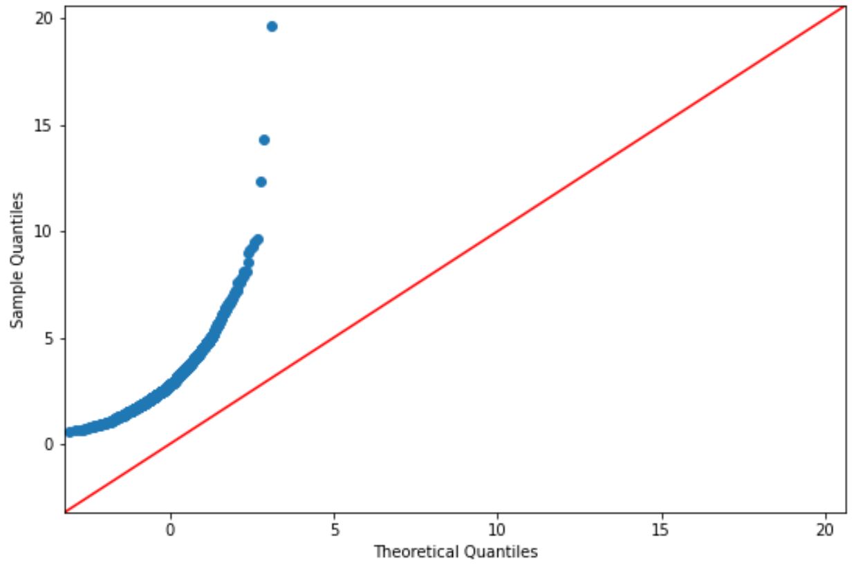 How Can I Test For Normality In Python Using Four Different Methods